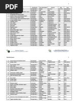 Philippine Domestic Airport Codes | PDF | Aviation | Philippines