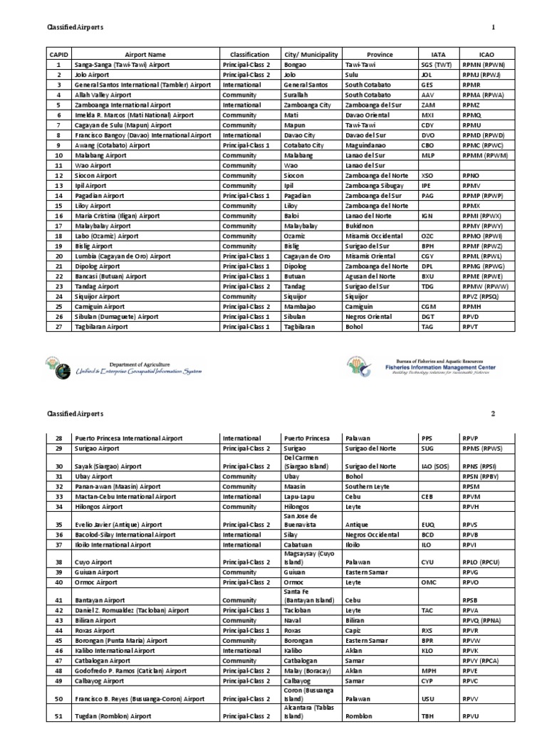 Philippine Domestic Airport Codes | PDF | Aviation | Philippines