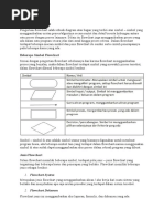 Jenis-jenis Flowchart dan Fungsinya | PDF