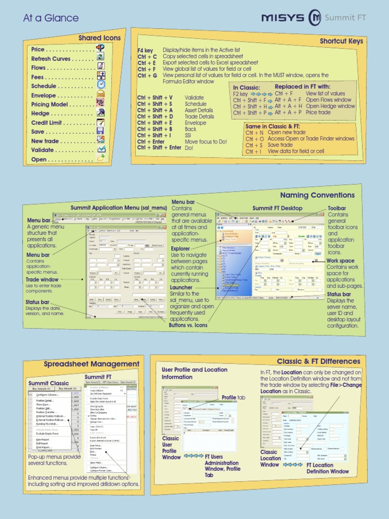 At A Glance: Shared Icons Shortcut Keys | PDF | Window (Computing) | Menu (Computing)