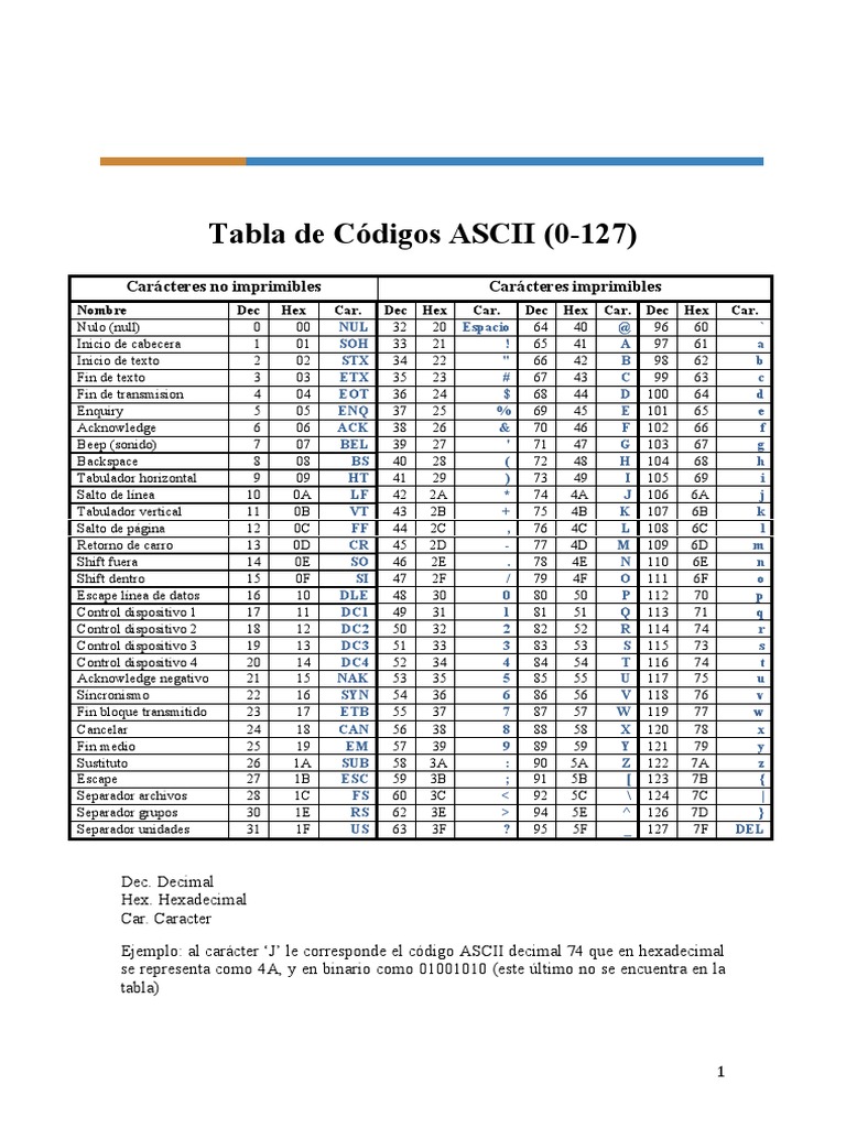 Tabla Completa de Códigos ASCII | PDF | Texto | Matemática Elemental