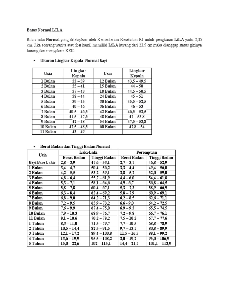 Batas Normal LILA | PDF