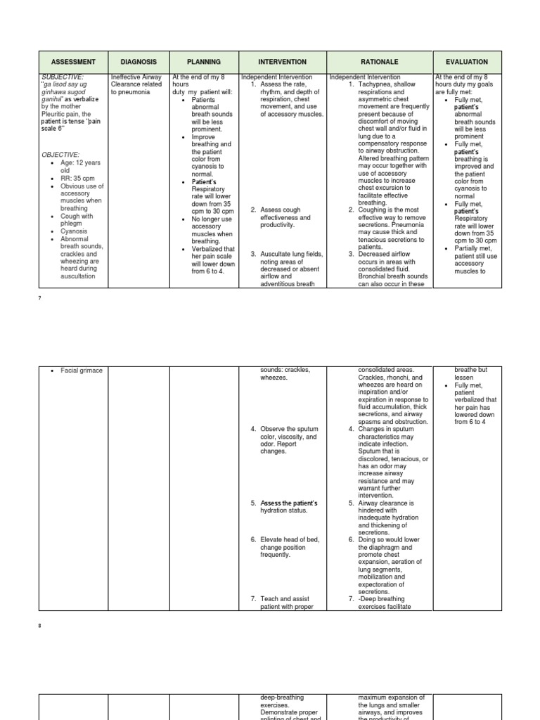 NCP PDF | PDF | Respiratory Tract | Breathing