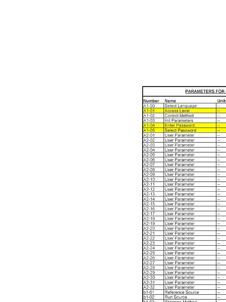 Yaskawa Parameters For CANRIG | PDF