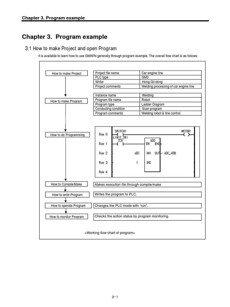 Chapter 3. Program Example: 3.1 How To Make Project and Open Program | Download Free PDF ...