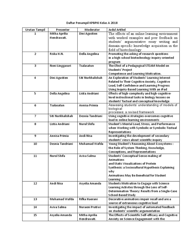 Urutan Penampil KPBPKI Kelas A 2018 | PDF | Educational Technology ...