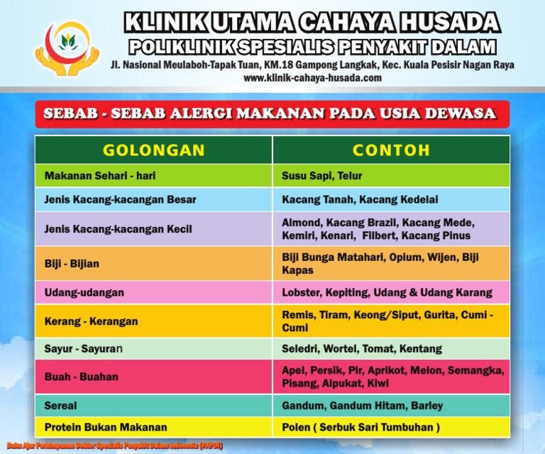 Tabel Alergi Makanan | PDF