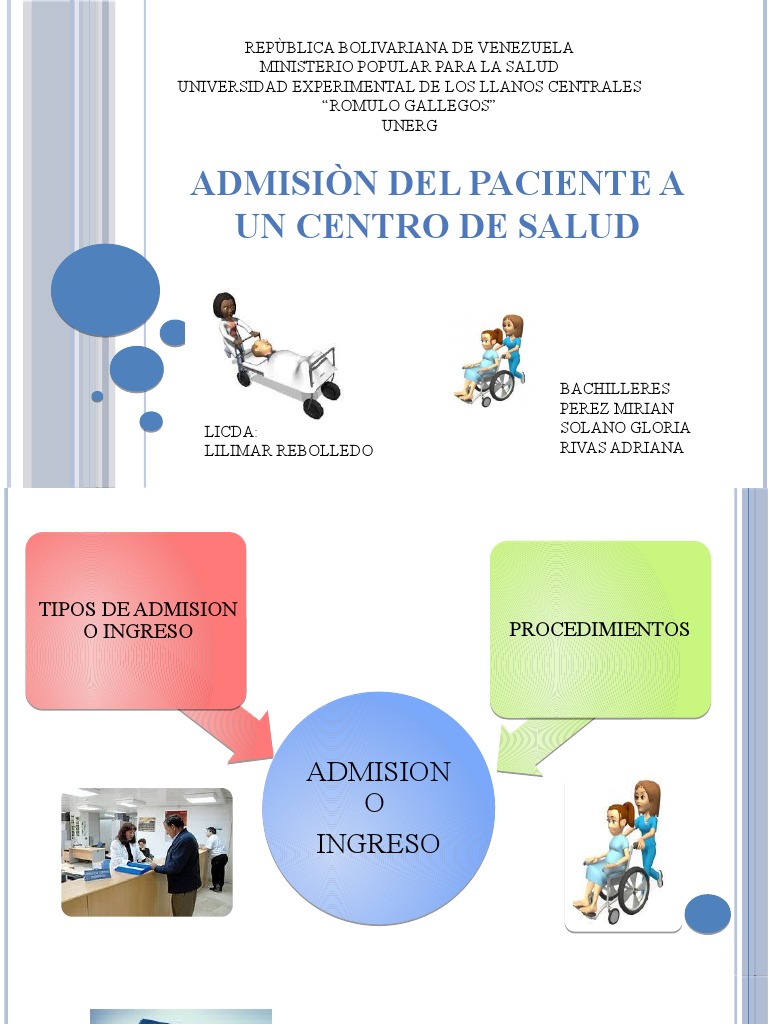 Admision Del Paciente Diapositiva | PDF