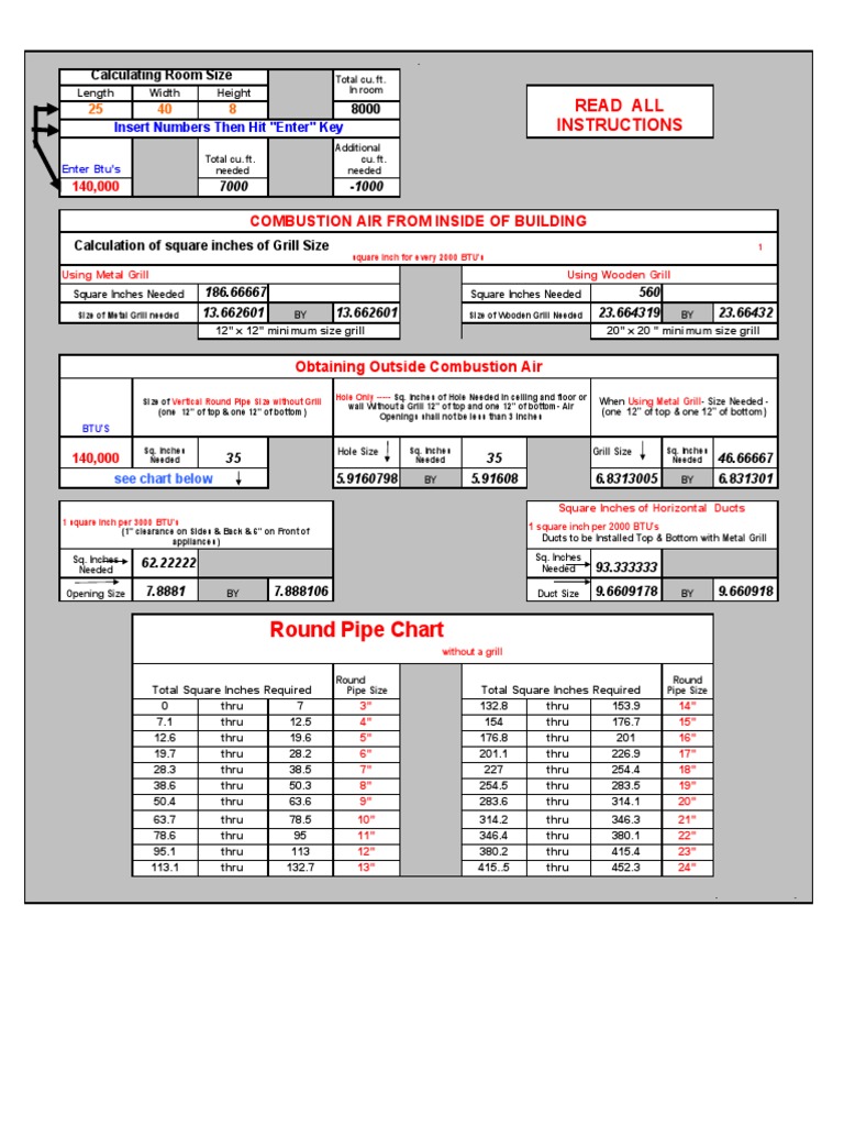 Round Pipe Chart: Combustion Air From Inside of Building | PDF | Duct ...