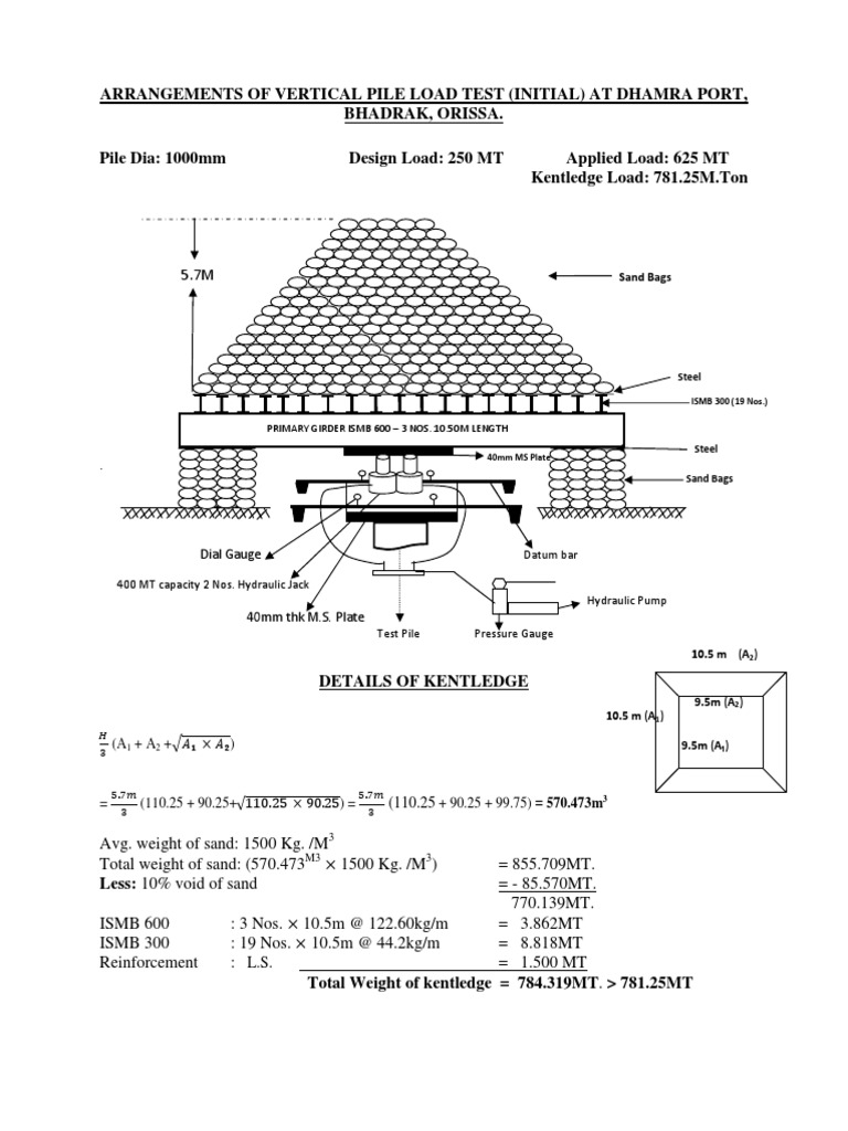 Kentledge Details | PDF | Equipment | Manufactured Goods