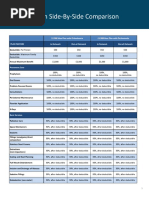 Ada Codes | PDF | Dentures | Dental Implant