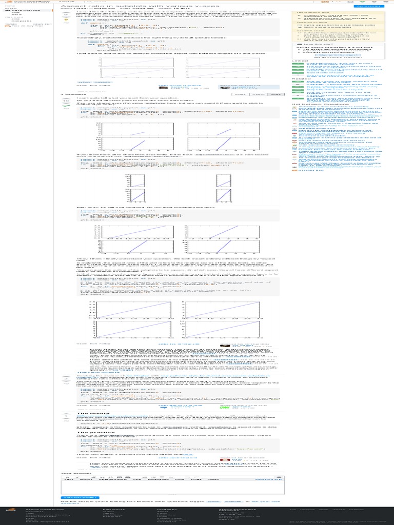 Python - Aspect Ratio in Subplots With Various Y-Axes - Stack Overflow | PDF | Ratio