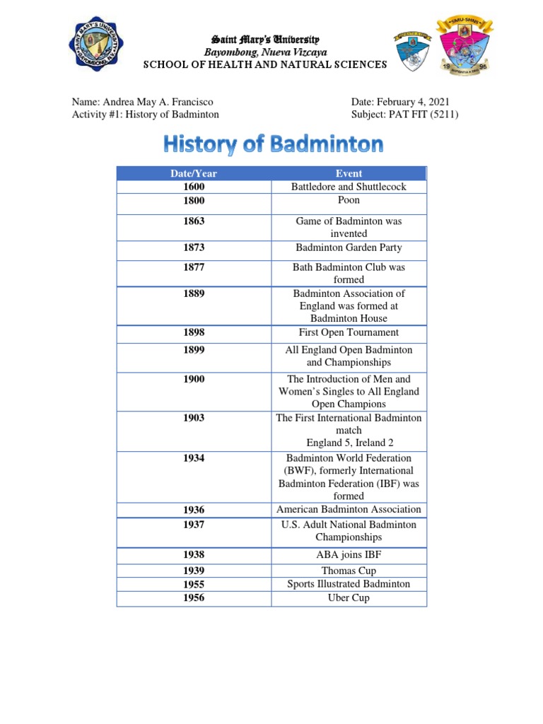 History of Badminton Timeline | PDF | Racquet Sports | Recreation