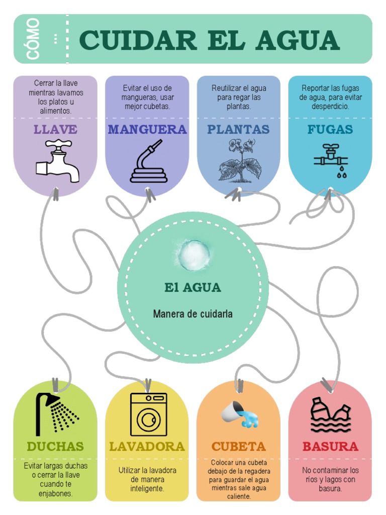 Agua Infografía
