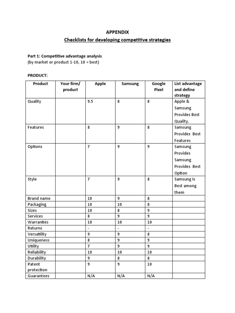 APPENDIX Checklists For Developing Competitive Strategies | Download ...