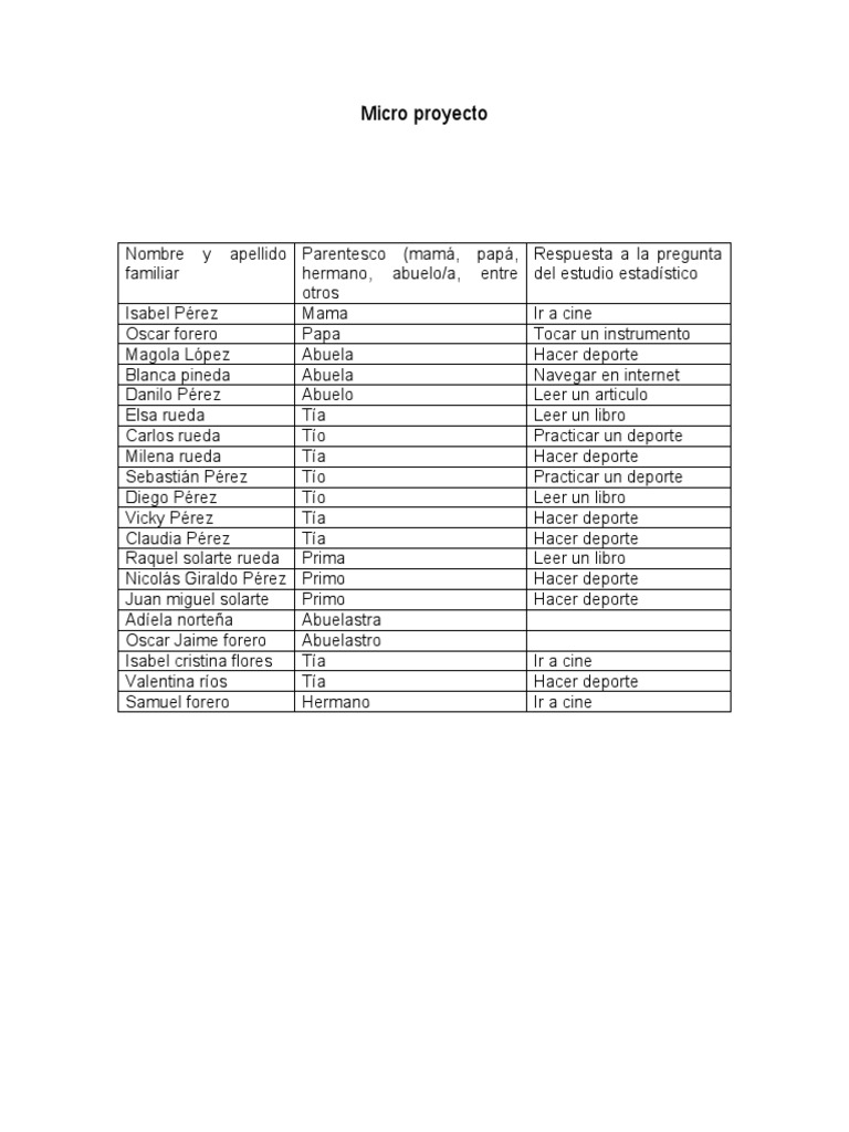 Micro Proyecto | PDF