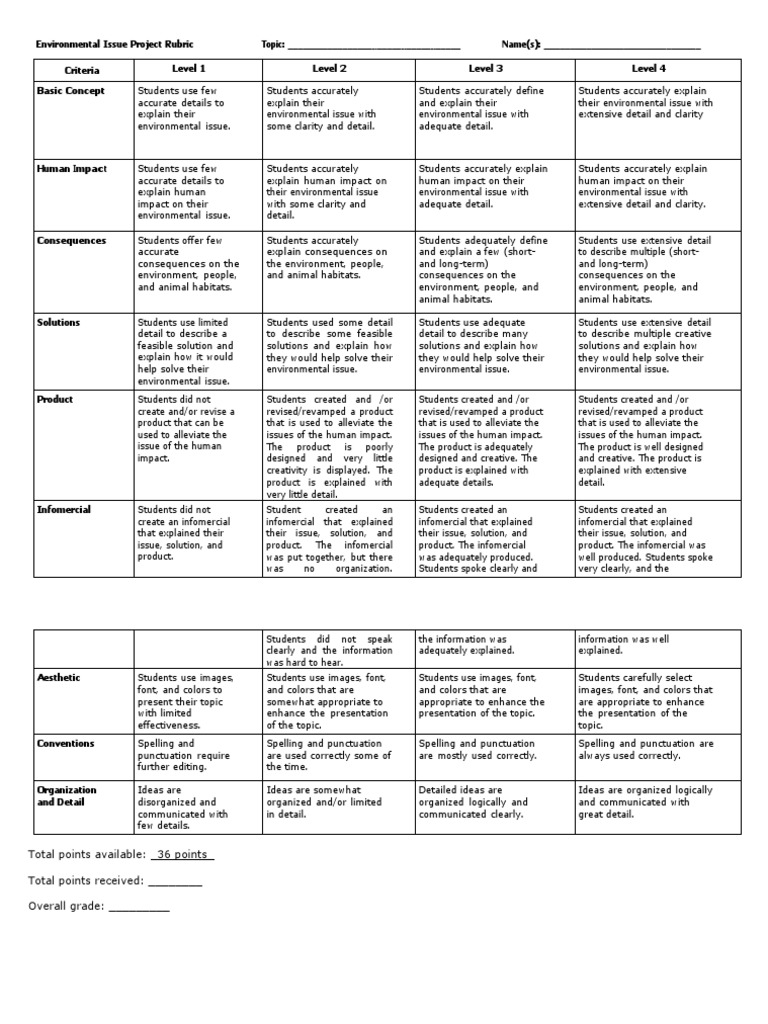 Environmental Issue Project Rubric Williamson | PDF | Natural ...