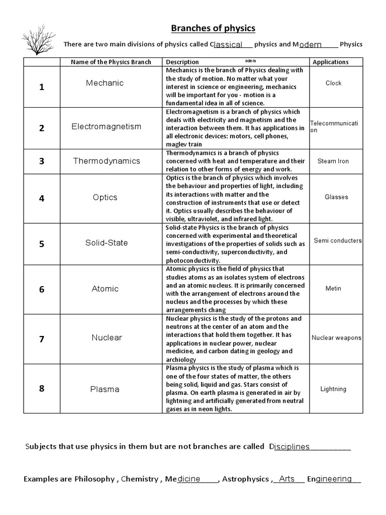 Physics WS 1 (Branches of Physics) | PDF | Nuclear Physics | Plasma ...