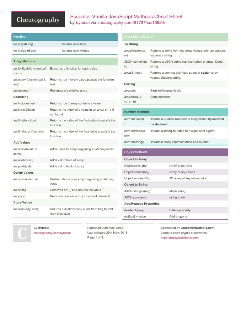 Essential Vanilla Javascript Methods Cheat Sheet By Via Pdf Json Array Data Structure