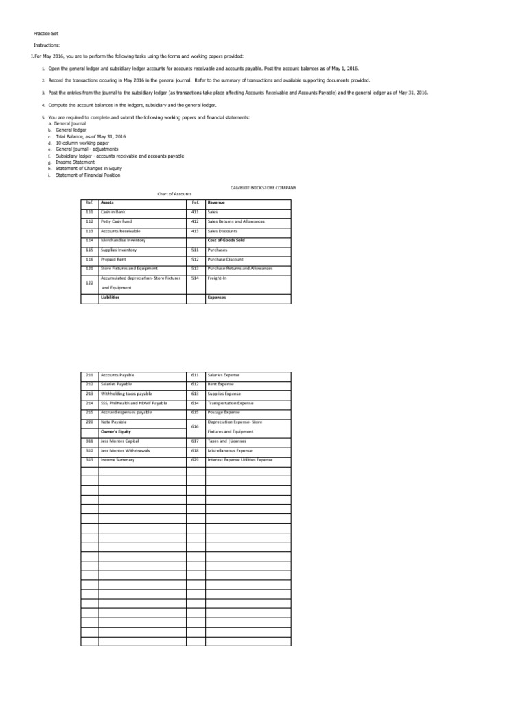 Final Practice Set | PDF | Debits And Credits | Payroll Final Practice Set | PDF | Debits And Credits | Payroll