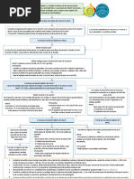 Metas de Glucemia Segun Ada 2025 | PDF | Diabetes | Hipoglucemia