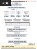 Algoritmo JNC 8 Hipertensión | PDF | Hipertensión | Tratamientos médicos
