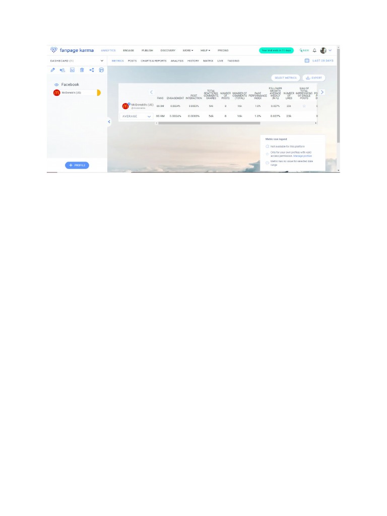 Assignment 9 Fan Page Karma | PDF