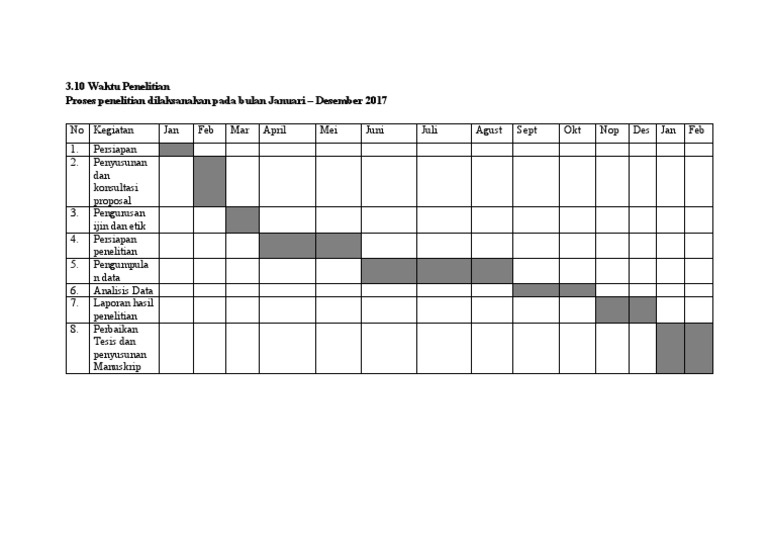 Time Table Tesis | PDF