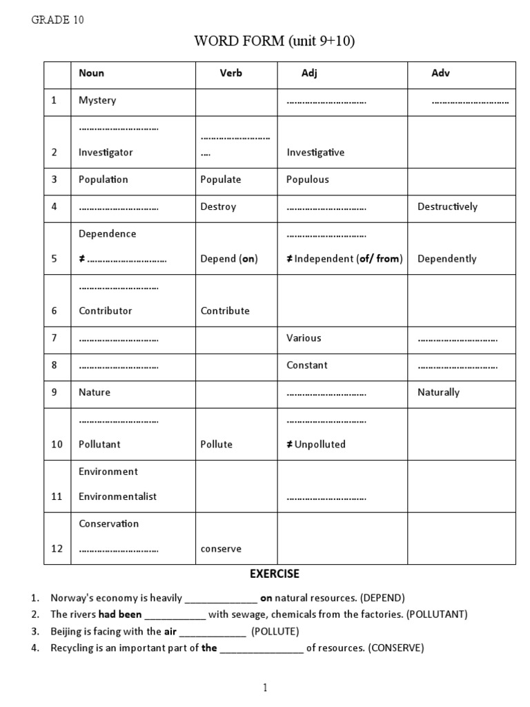 WORD FORM (Unit 9+10) : Noun Verb Adj Adv | PDF | Environmental Issues | Environment