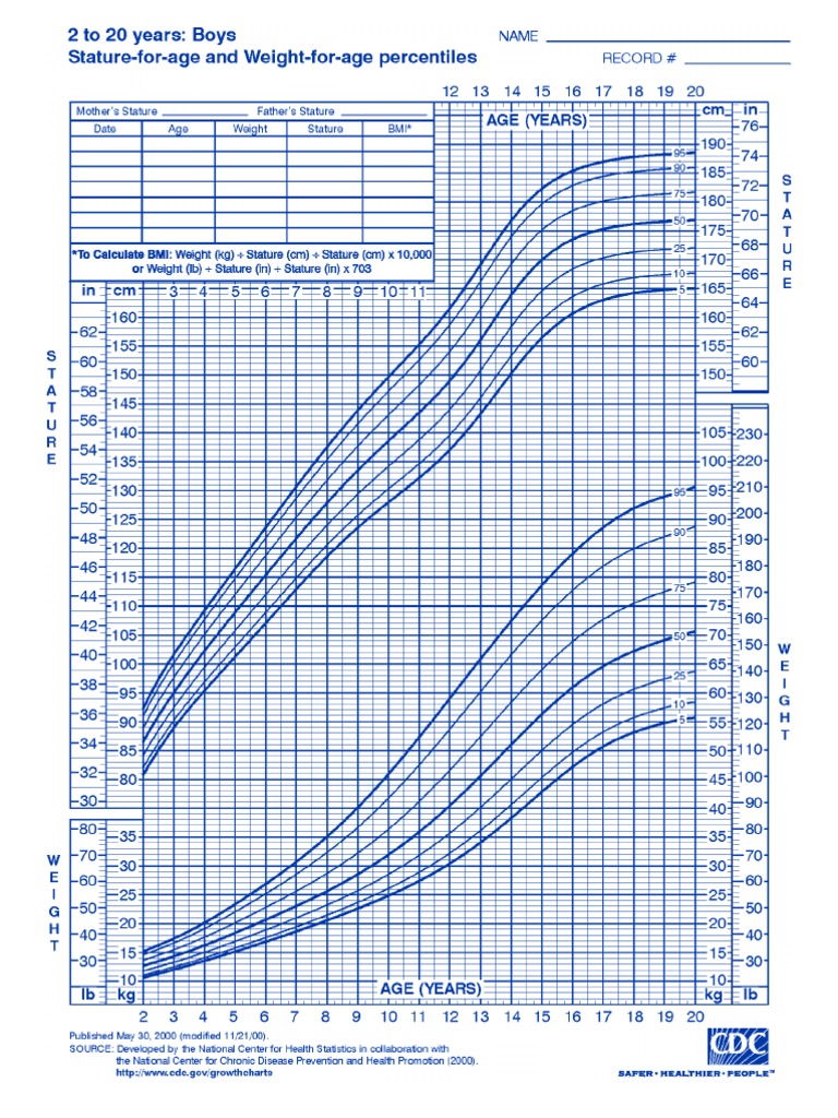 Kurva Pertumbuhan CDC 2000 Lengkap 5 | PDF