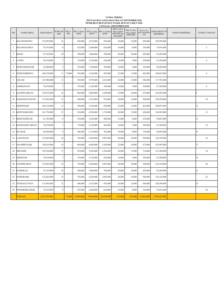 RAB PPS (Des) EDIT TO KPPS | PDF