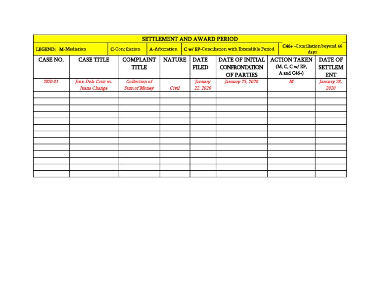 Settlement Award Period Overview | PDF