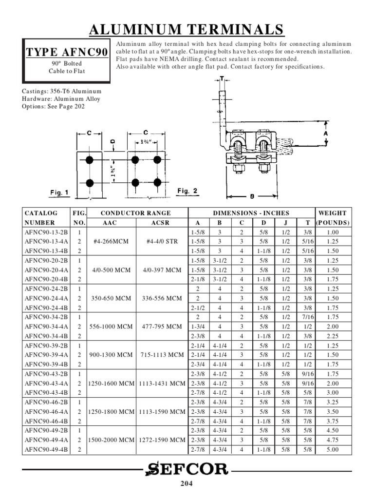 Aluminum Terminals: Type Afnc90 | PDF | Manufactured Goods | Equipment