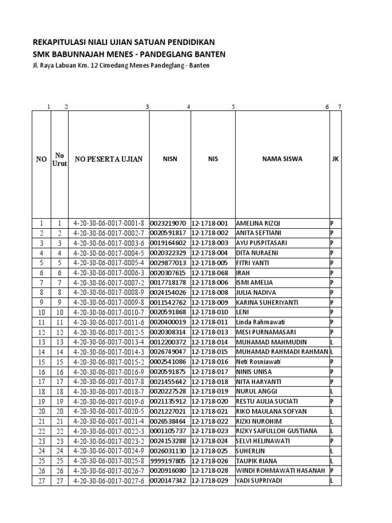 Data Kelulusan Baru | PDF