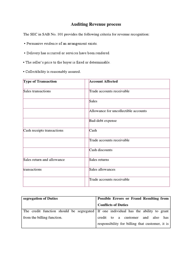 Auditing Revenue Process: Type of Transaction Account Affected ...