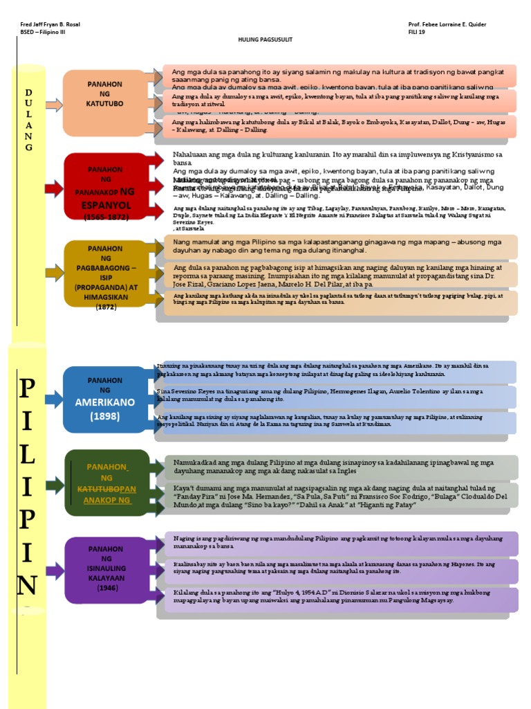 Rosal - Huling Pagsusulit - FILI19 | PDF