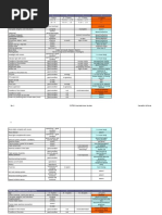 MEWP Pre-Use Inspection Checklist | PDF | Vehicles | Manufactured Goods