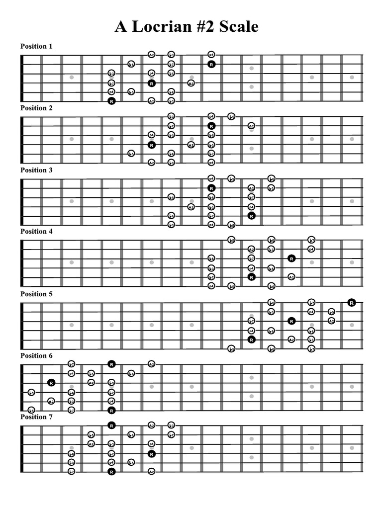 A Locrian #2 Scale | PDF