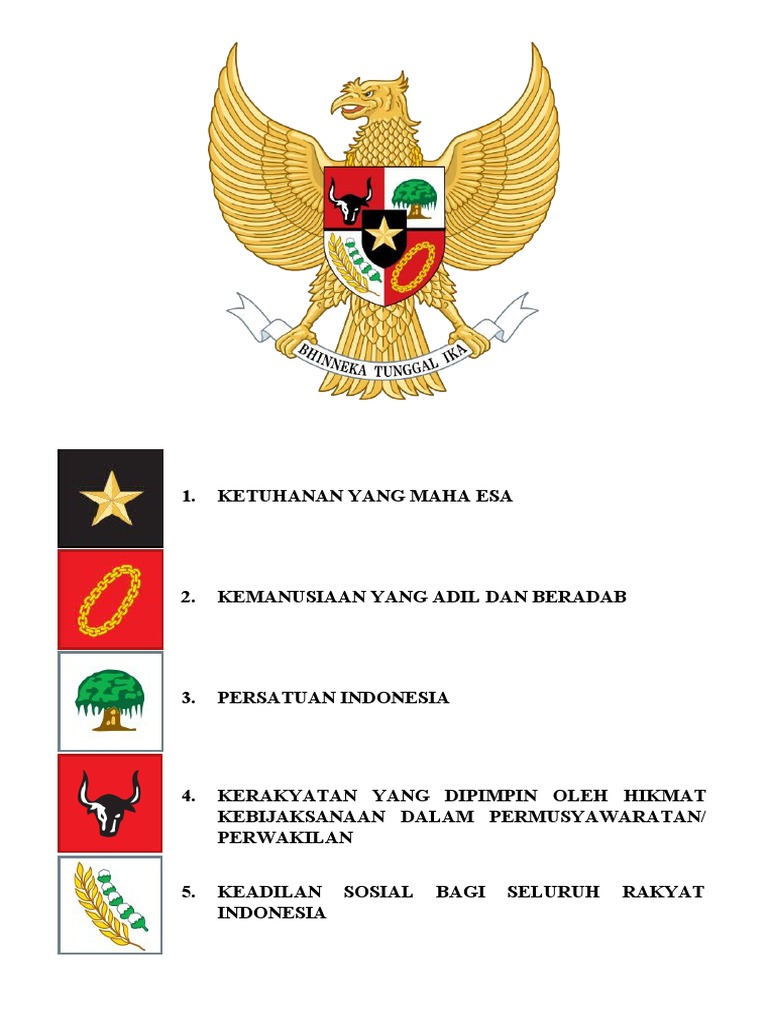 Teks Pancasila | PDF