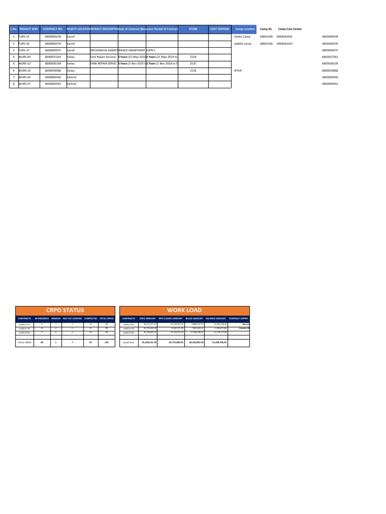 Active CRPO Master List Overview | PDF | Mechanical Engineering | Nature