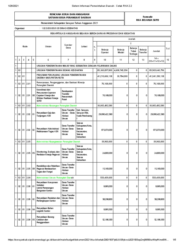 Sistem Informasi Pemerintahan Daerah - Cetak RKA 2.2 | PDF
