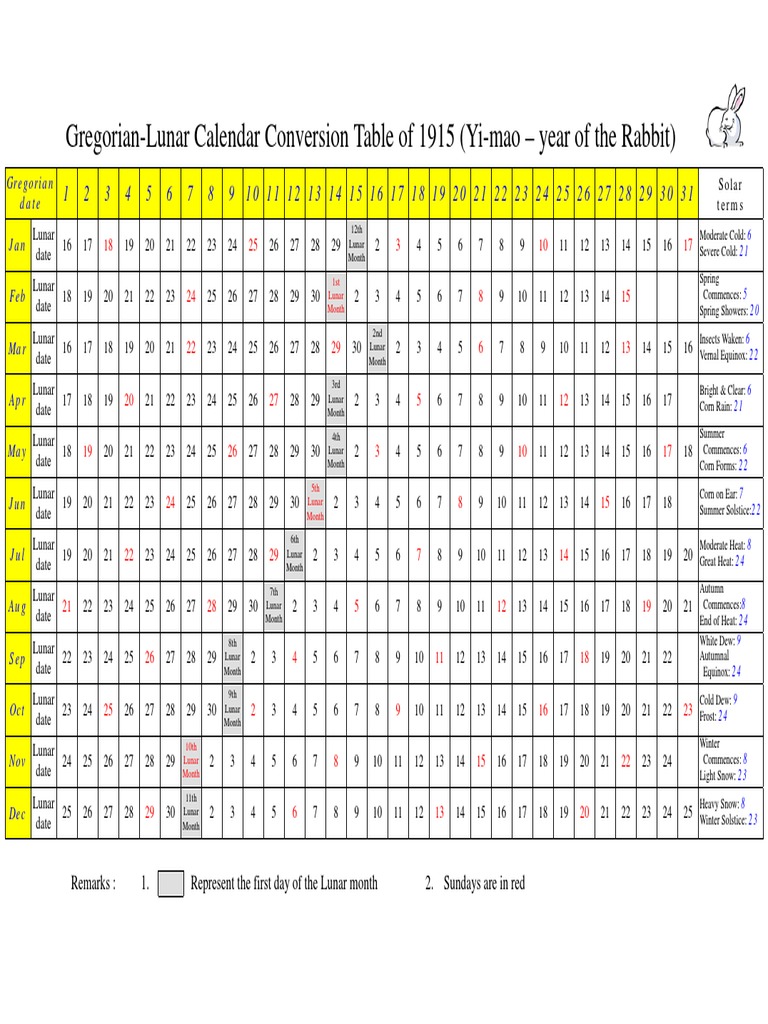 Gregorian-Lunar Calendar Conversion Table of 1915 (Yi-Mao - Year of The ...