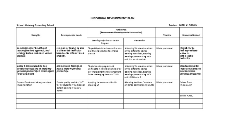 Individual Development Plan: School: Guiwang Elementary School Teacher ...
