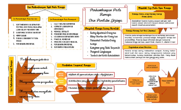 Kel 4 Mind Mapping | PDF