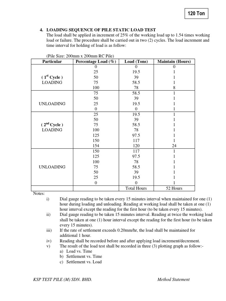 Loading Sequence of Pile Static Load Test | PDF | Teaching Mathematics ...