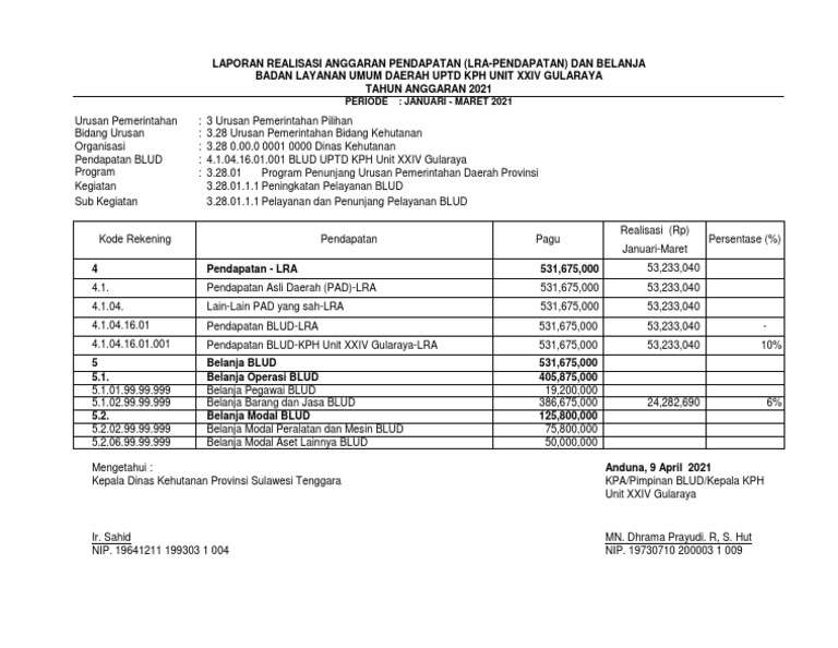 Lra-Blud Triwulan 1 | PDF
