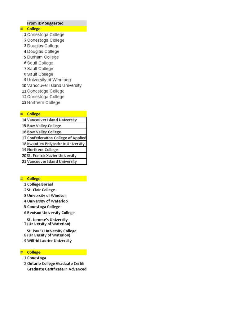 College & Course List | PDF | Ontario | Qualifications