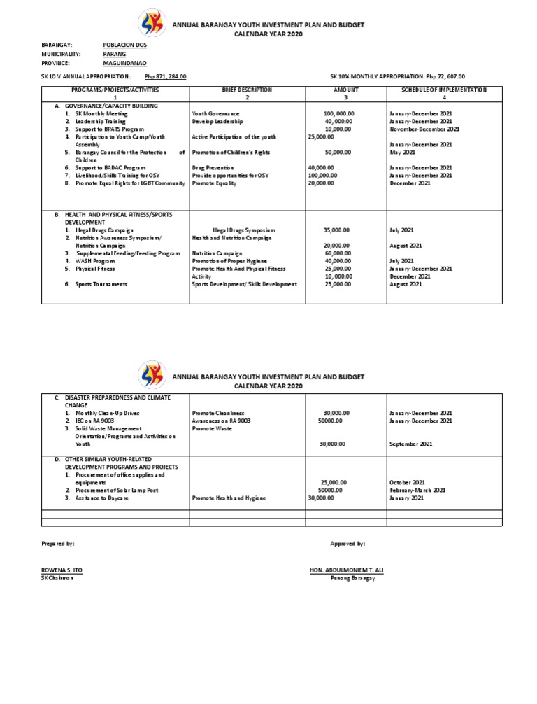 Barangay Youth Investment Plan 2020 | PDF | Primary Care Physician ...