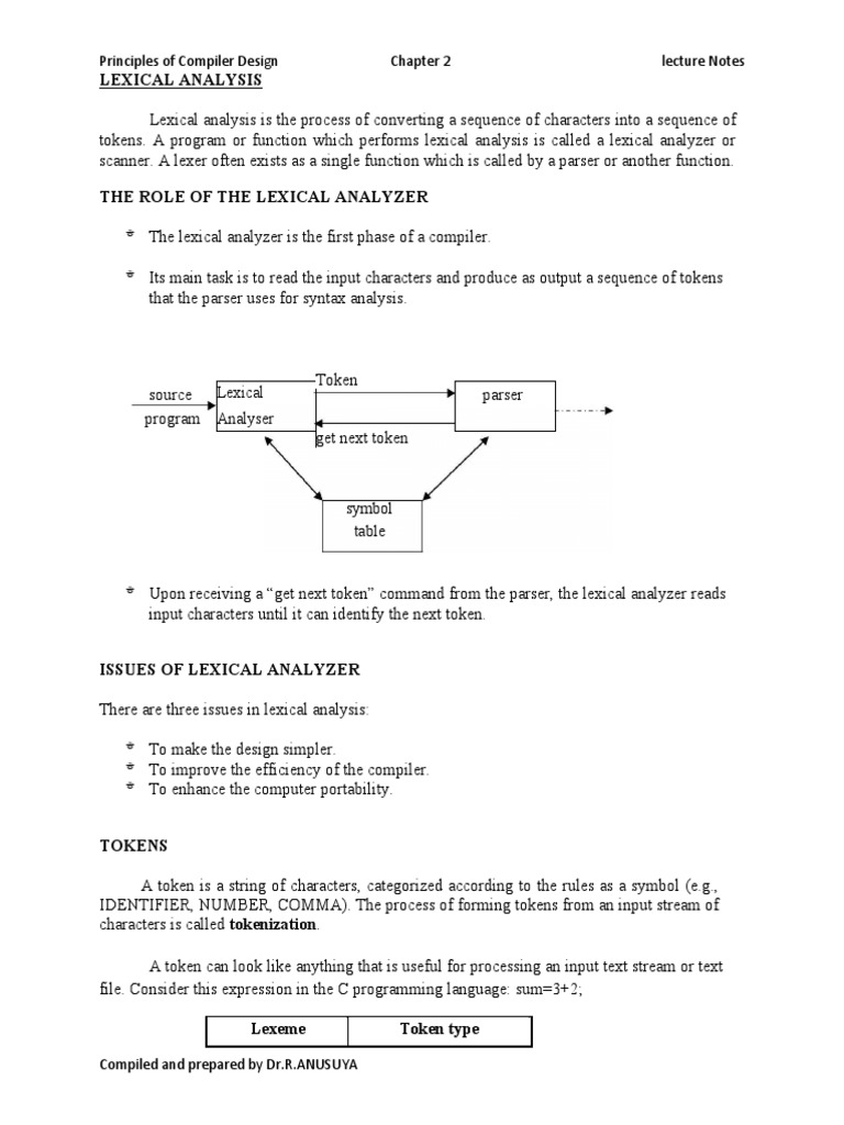 Compiler Lexical Analysis | PDF | String (Computer Science) | Computer ... Compiler Lexical Analysis | PDF | String (Computer Science) | Computer ...