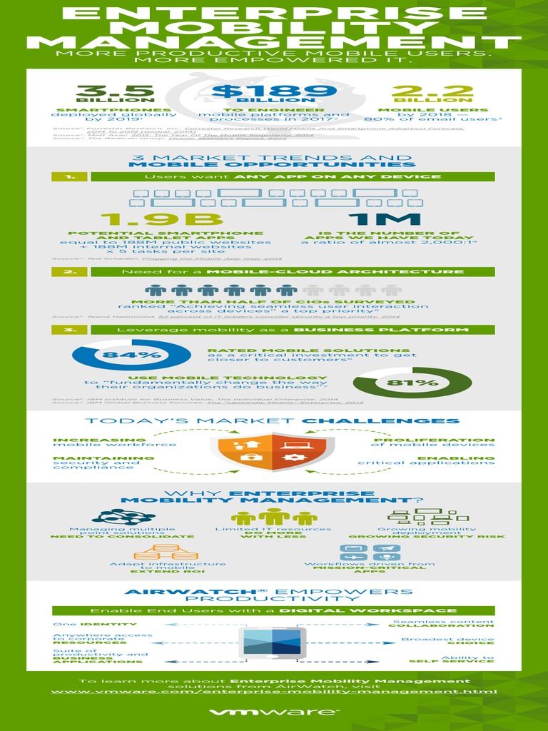 Infographic - Enterprise Mobility Management | PDF | Mobile App ...